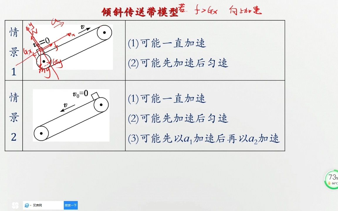 倾斜传送带模型