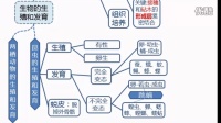 八下7.1生物的生殖和发育(高清)