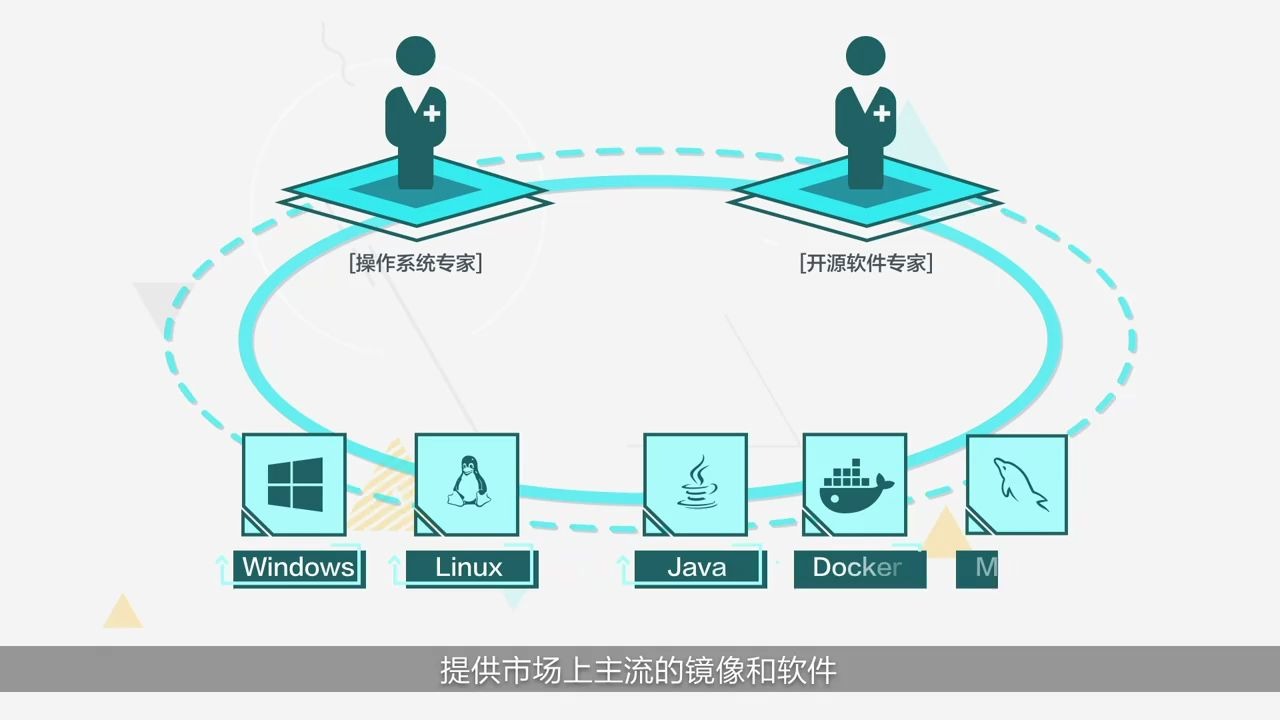 什么是云服务器ECS