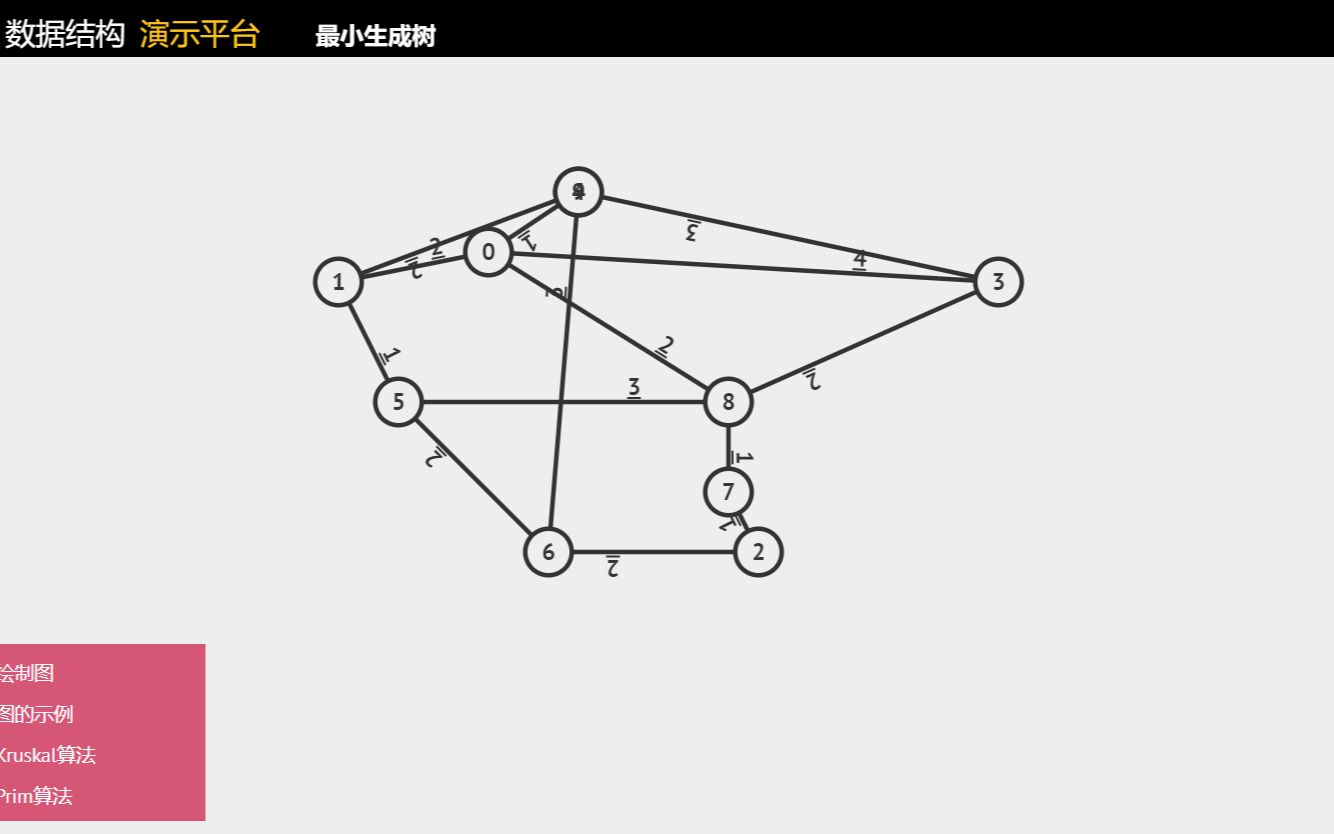 Kruskal算法代码流程演示(天晴)