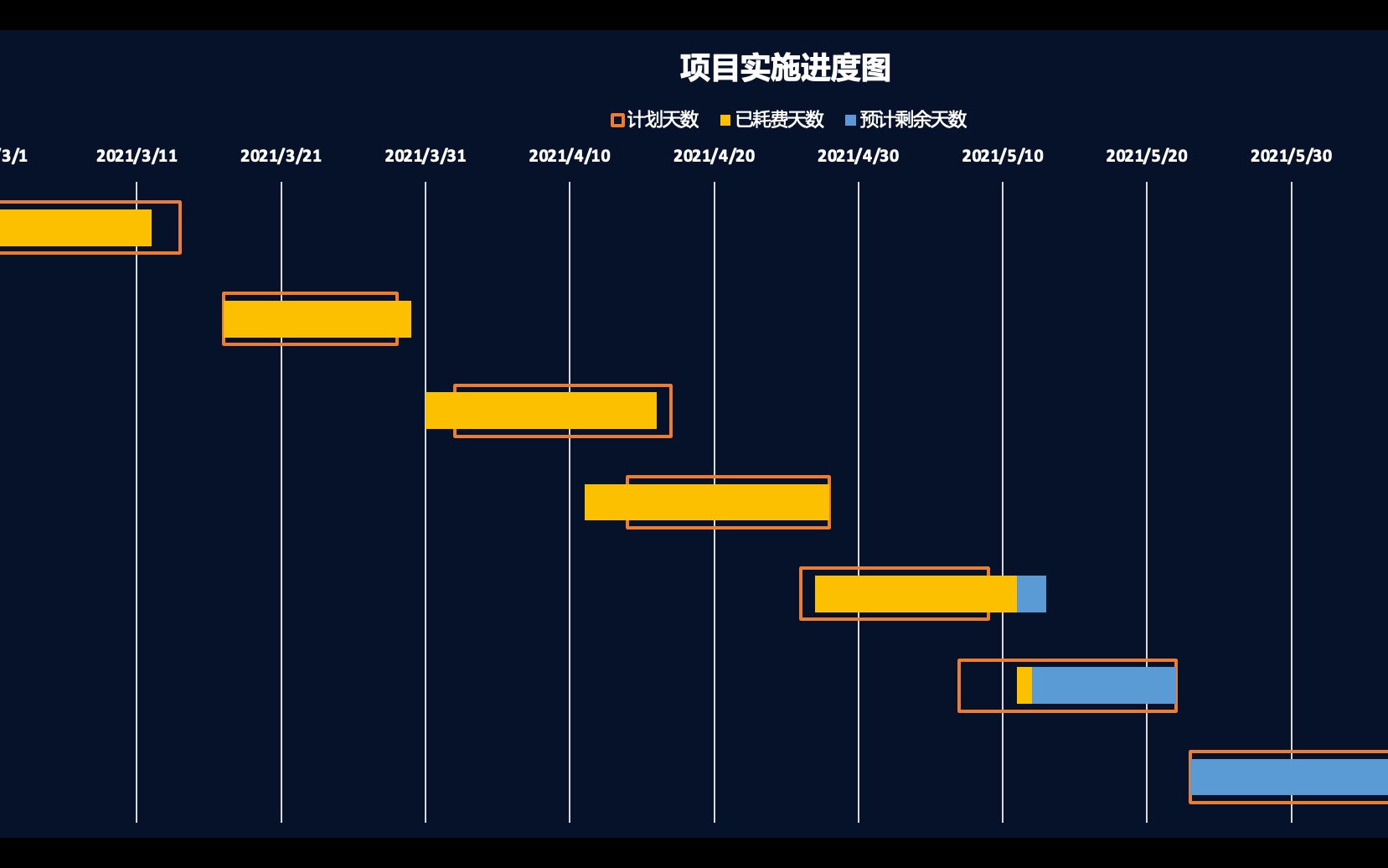 EXCEL制作项目实施进度图2.0版本免费下载