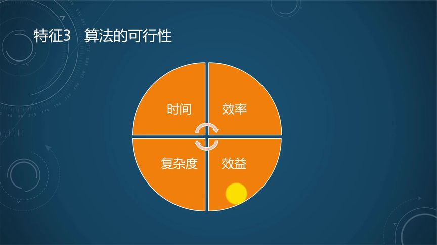 C语言入门教程(2):算法与流程图