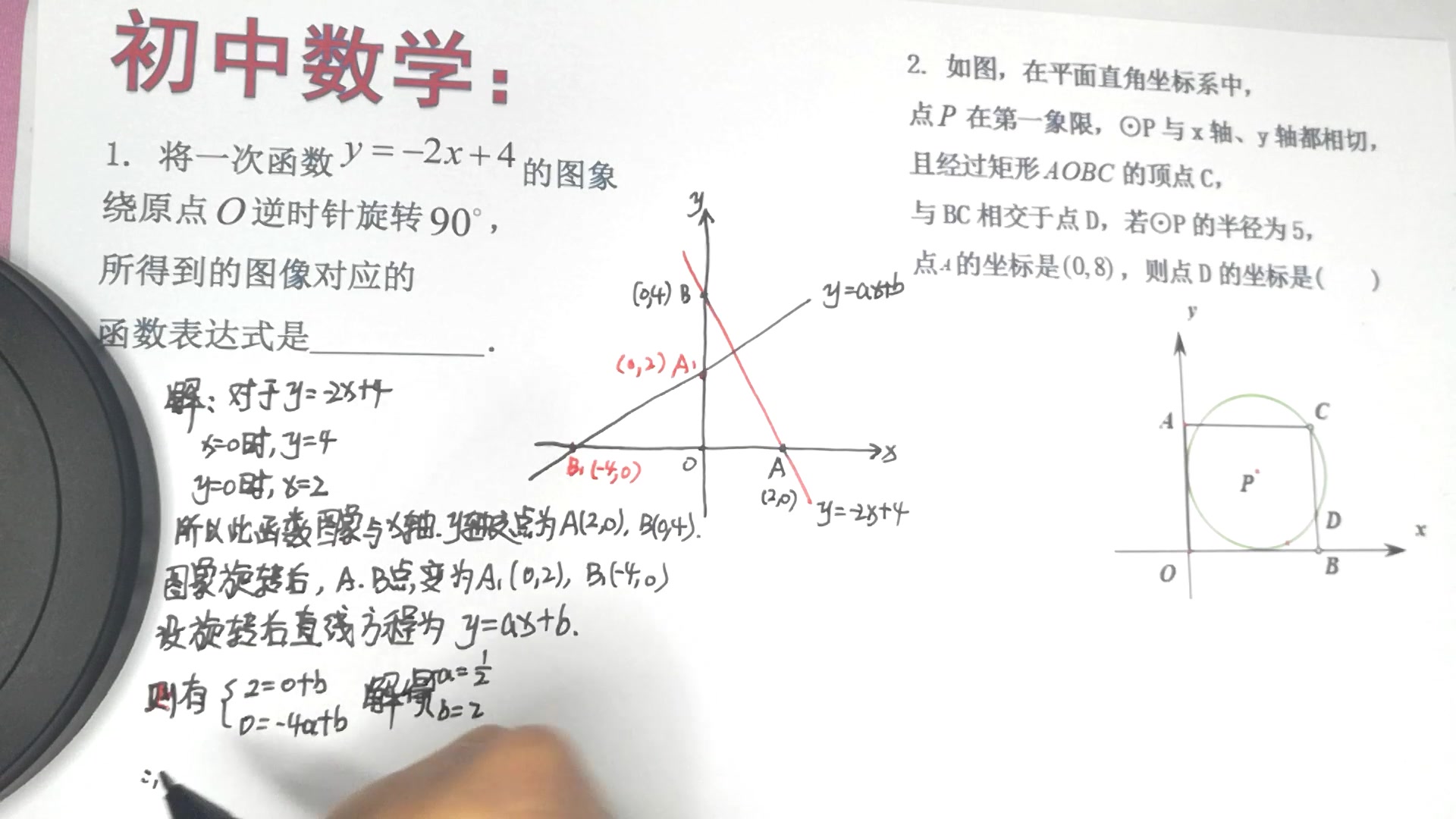 初中数学:将一次函数的图象绕原点逆时针旋转,所得到的图像对应的...