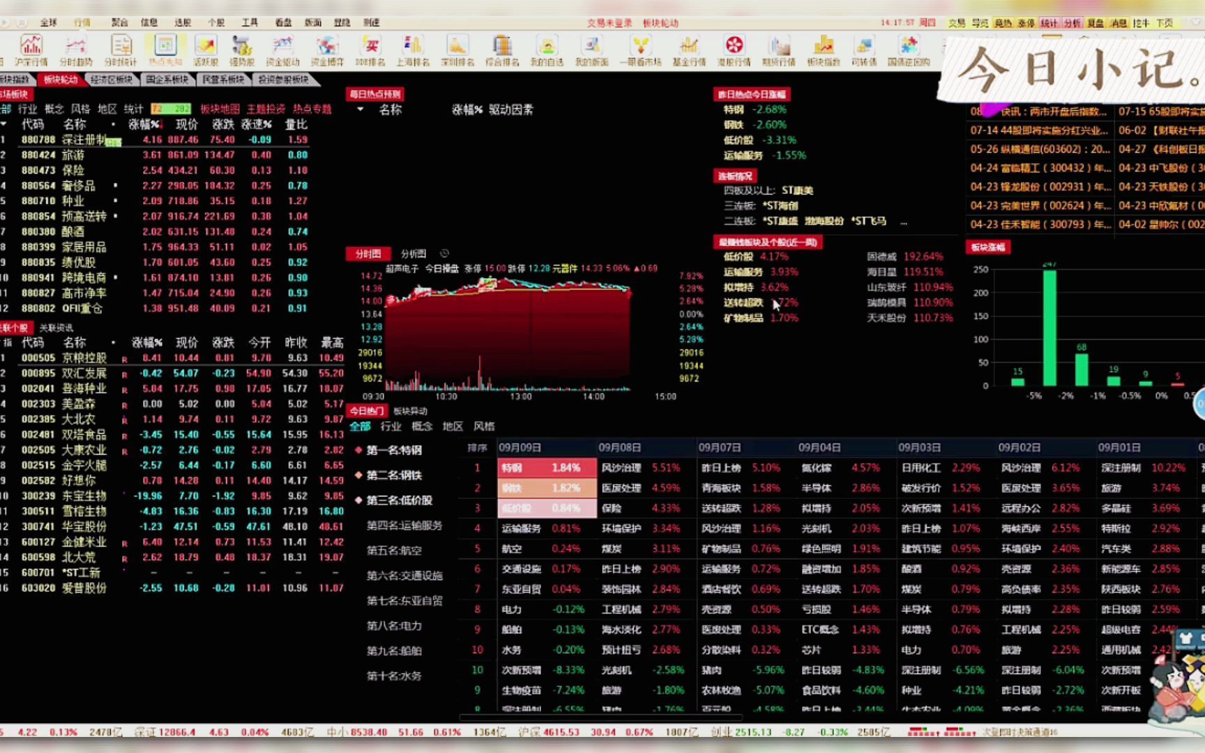 史上功能最全的通达信【聚合版】私人定制版面、十档行情随便看