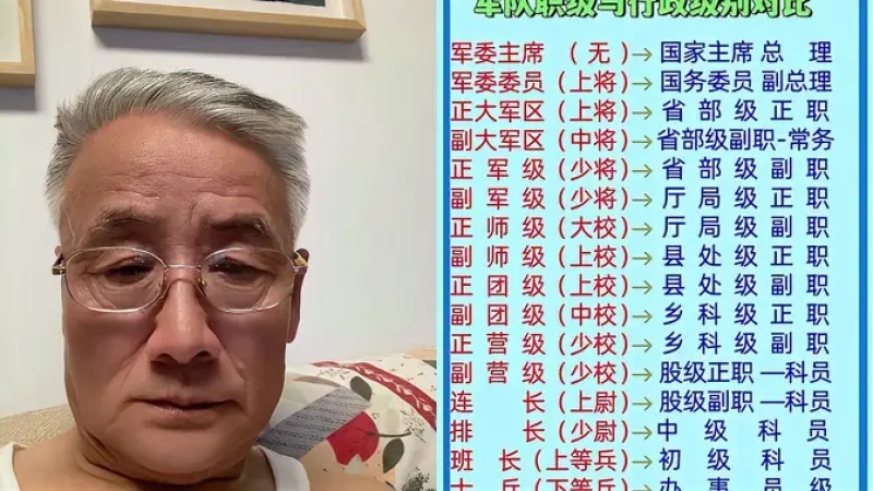 我国军队职级与行政级别对比