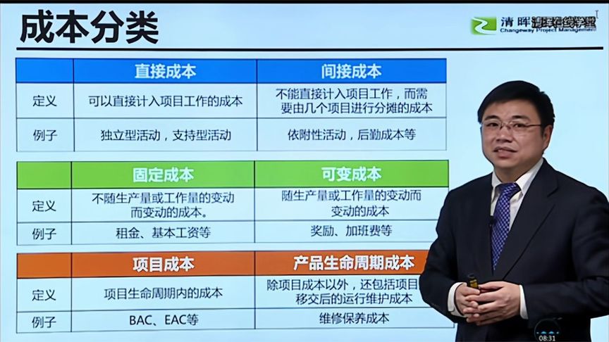 PMP项目管理.规划成本管理