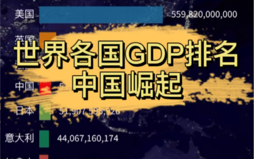 1960-2020年世界各国GDP排名变化