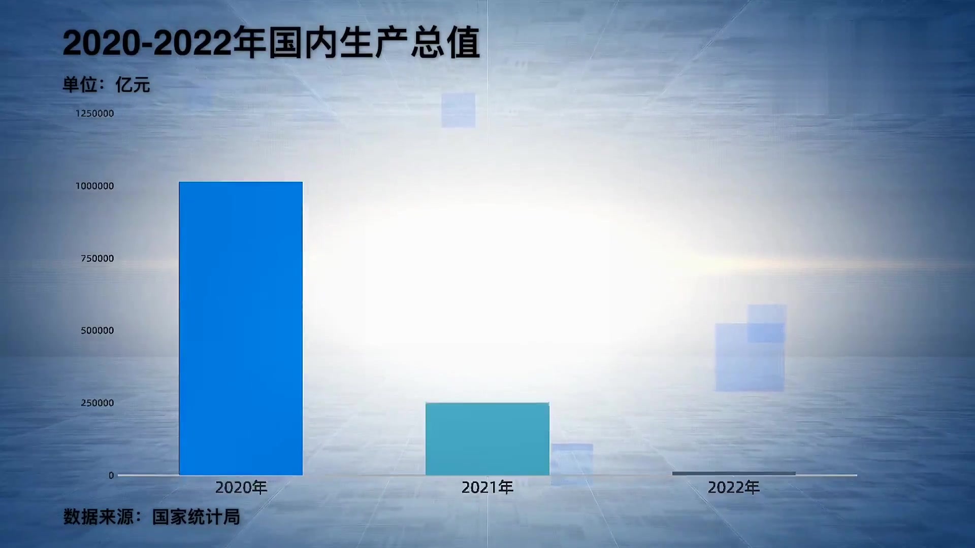 2022年国民经济和社会发展统计公报中有这些重要变化