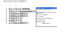 12-CCNA(640-802)管理Cisco互联网络