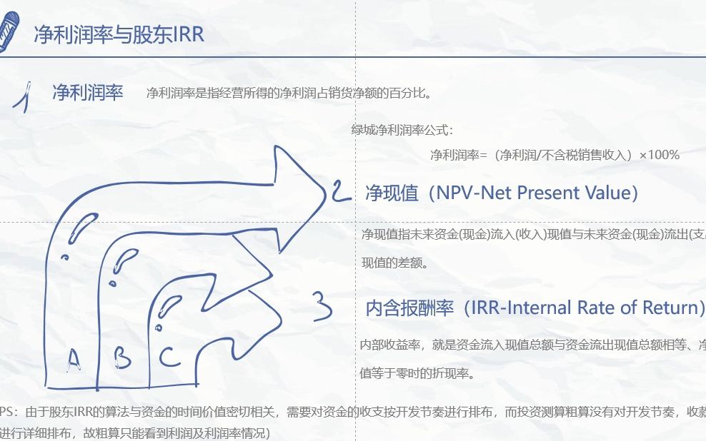 投资测算(粗算)基本思路