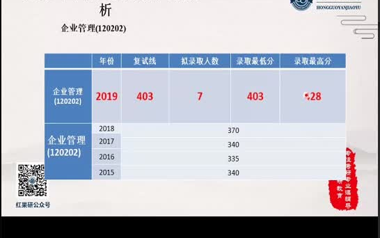 ...研教育】华东师范大学 华师考研 856管理学(A)专业课指导讲座视频