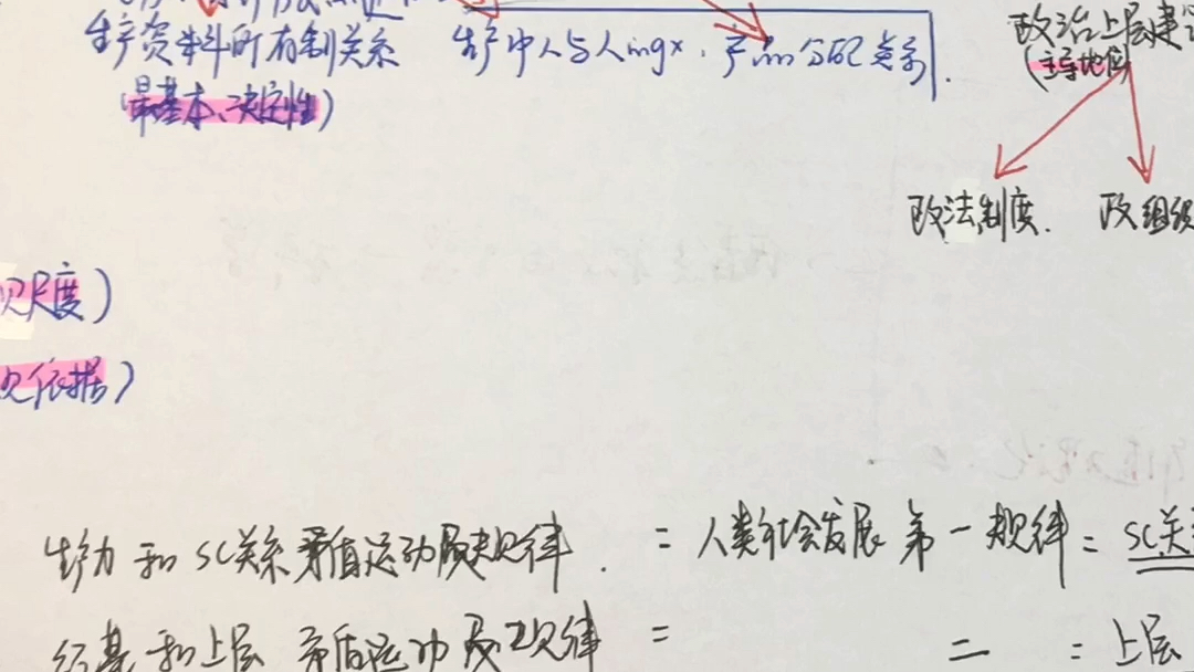 社会存在、社会形态、社会意识 脉络梳理