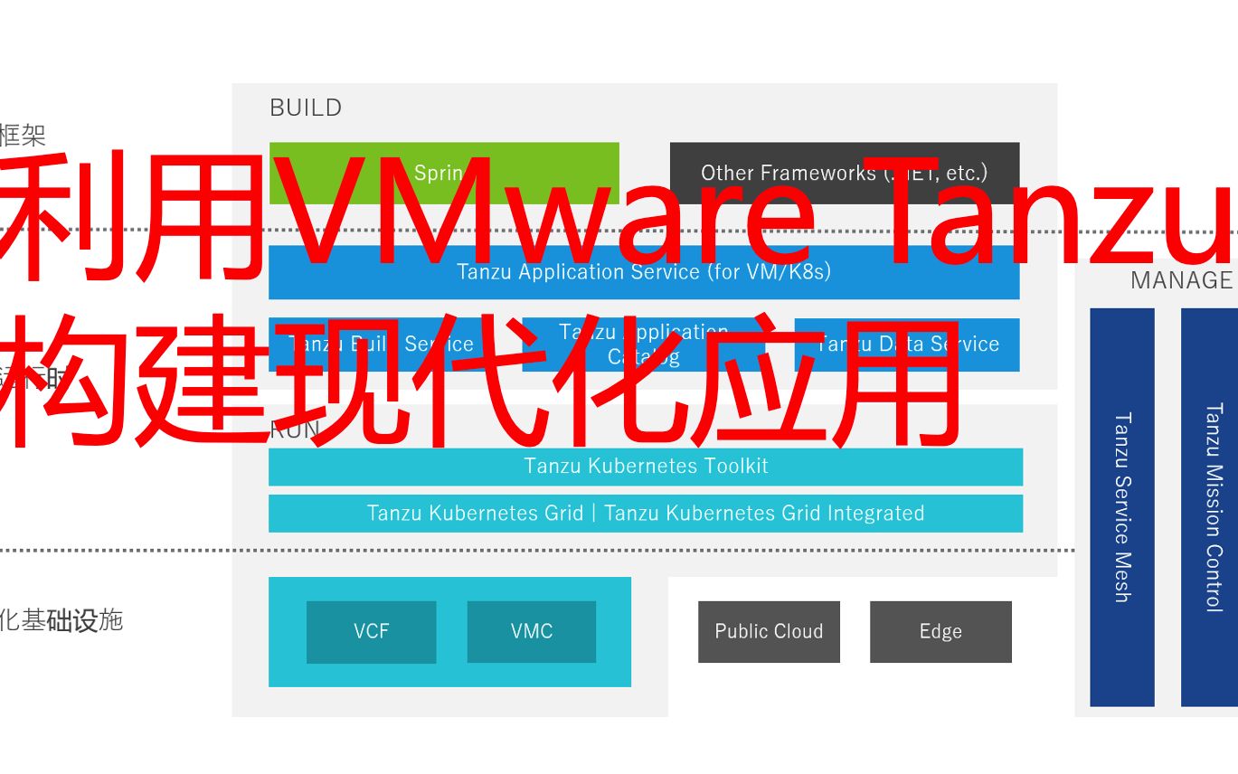 利用VMware构建现代化应用