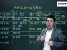 中药学专业知识(一)01-01历代本草代表作简介