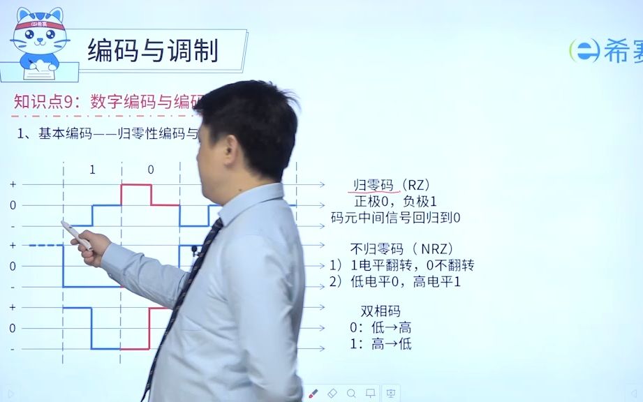 2022软考中级《网络工程师》精讲课程-5.3编码与调制03数字编码与...