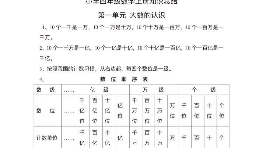 人教版四年级上册数学知识点总结