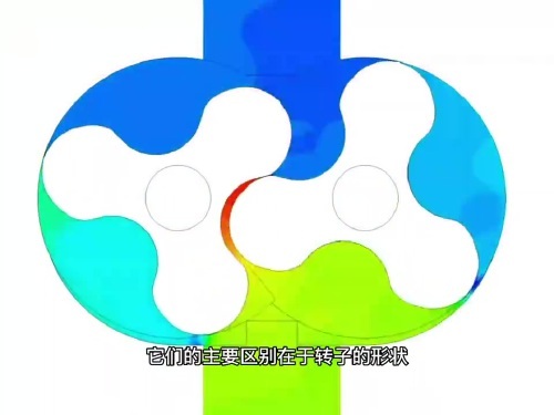 秒懂L型罗茨鼓风机,LWD系列二叶罗茨风机工作原理