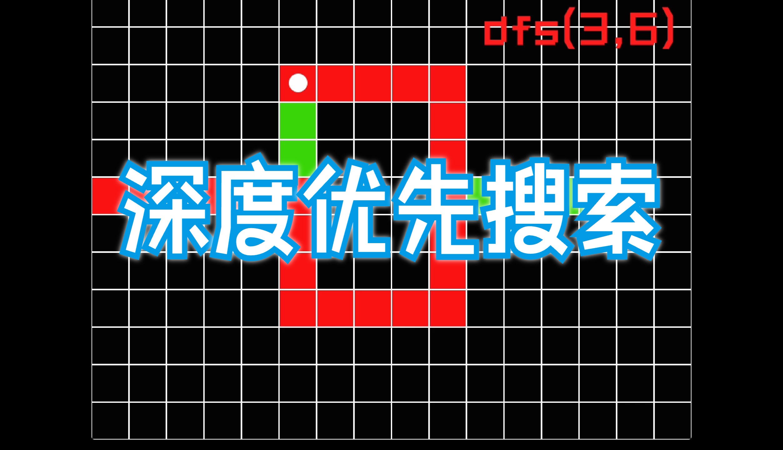 用了这个DFS模拟器,妈妈再也不用担心你学不会DFS算法!