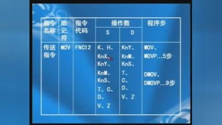 PLC教程39 传送指令 MOV