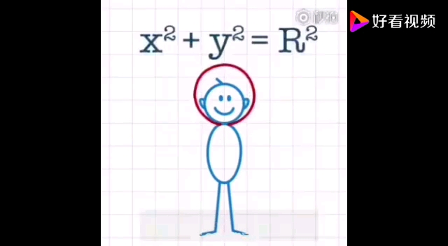 有趣的函数动画