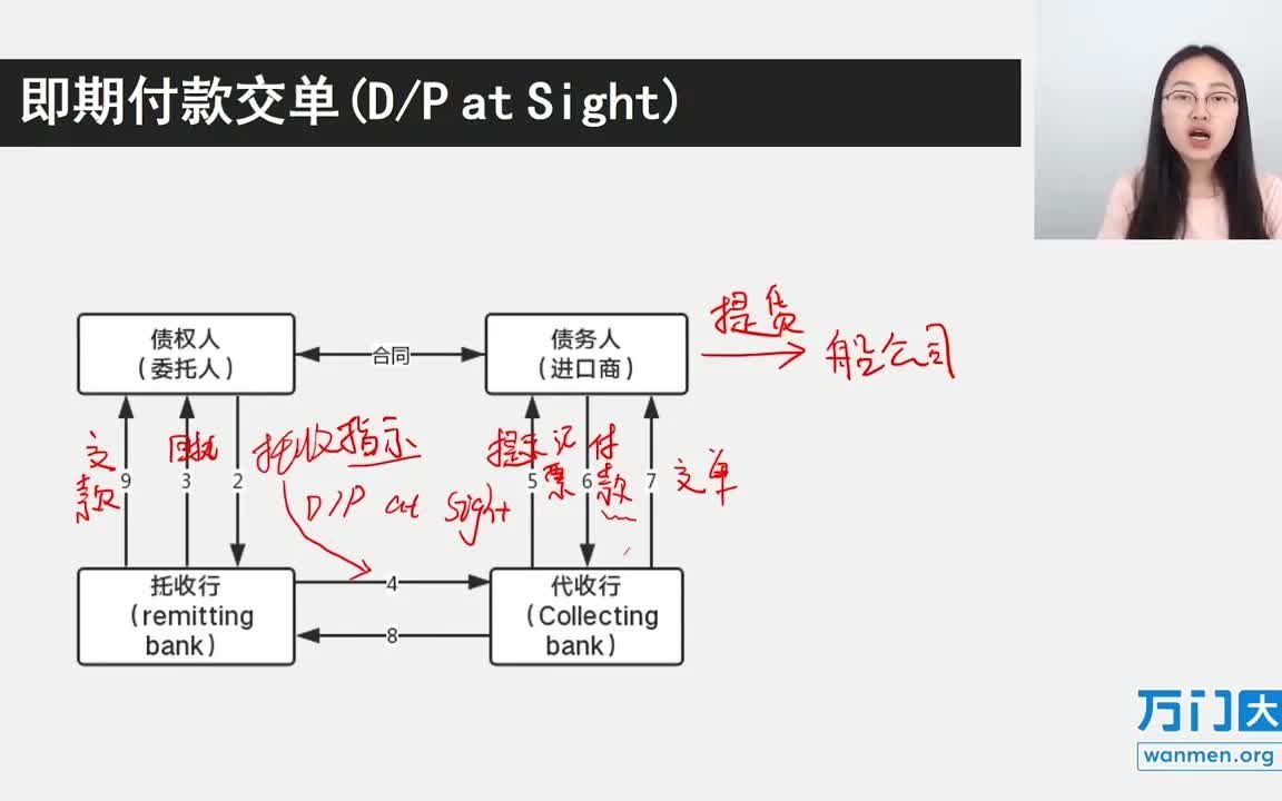 43-国际结算方式:汇付与托收(下)-3-付款交单以及承兑交单(一)