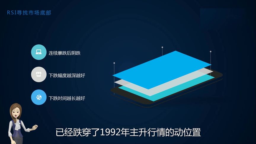 从零基础开始学股票 —— 技术指标RSI使用方法