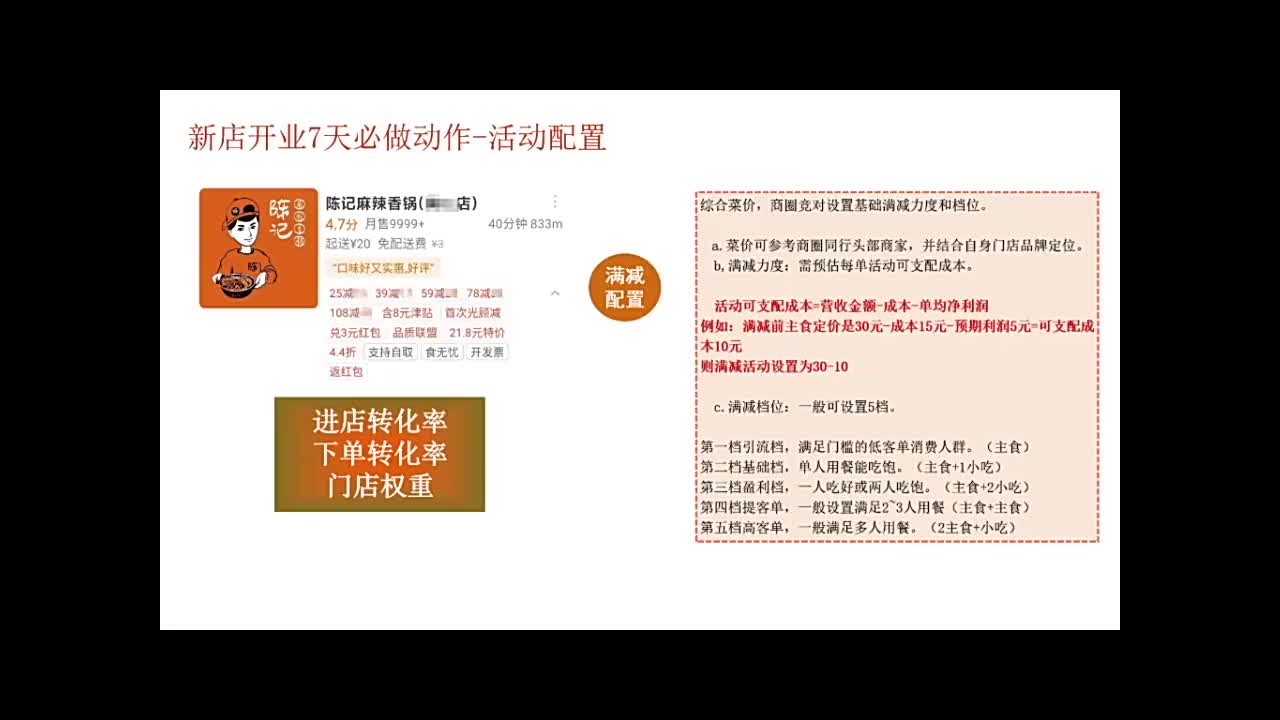 饿了么这样设价格满减,排名利润双赢 安徽硅步电商外卖小课堂