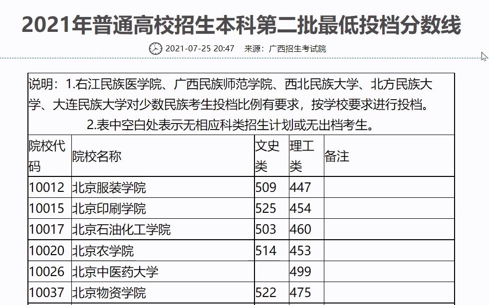 广西2021年普通高校招生本科第二批最低投档分数线
