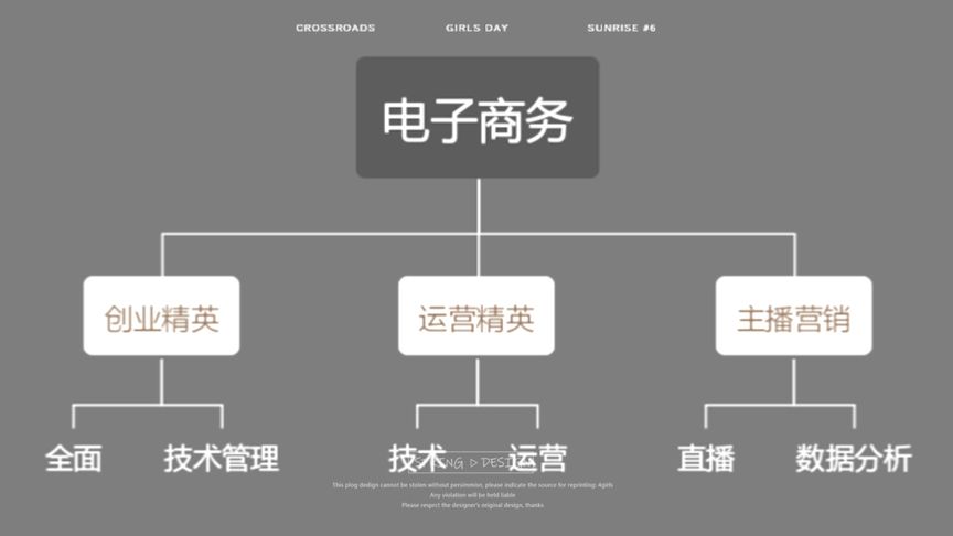 #电子商务专业 #职业教育 #欢迎报考 #中职招生 #学什么专业