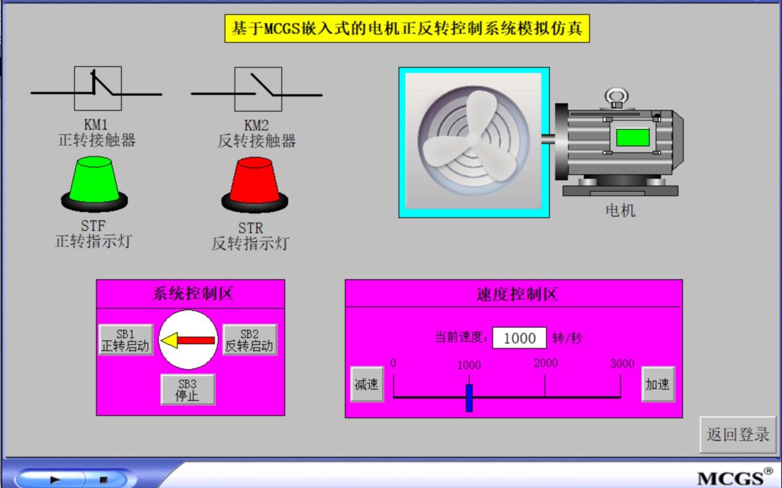 基于MCGS嵌入式的电机正反转与调速控制模拟组态仿真 电机正反转...