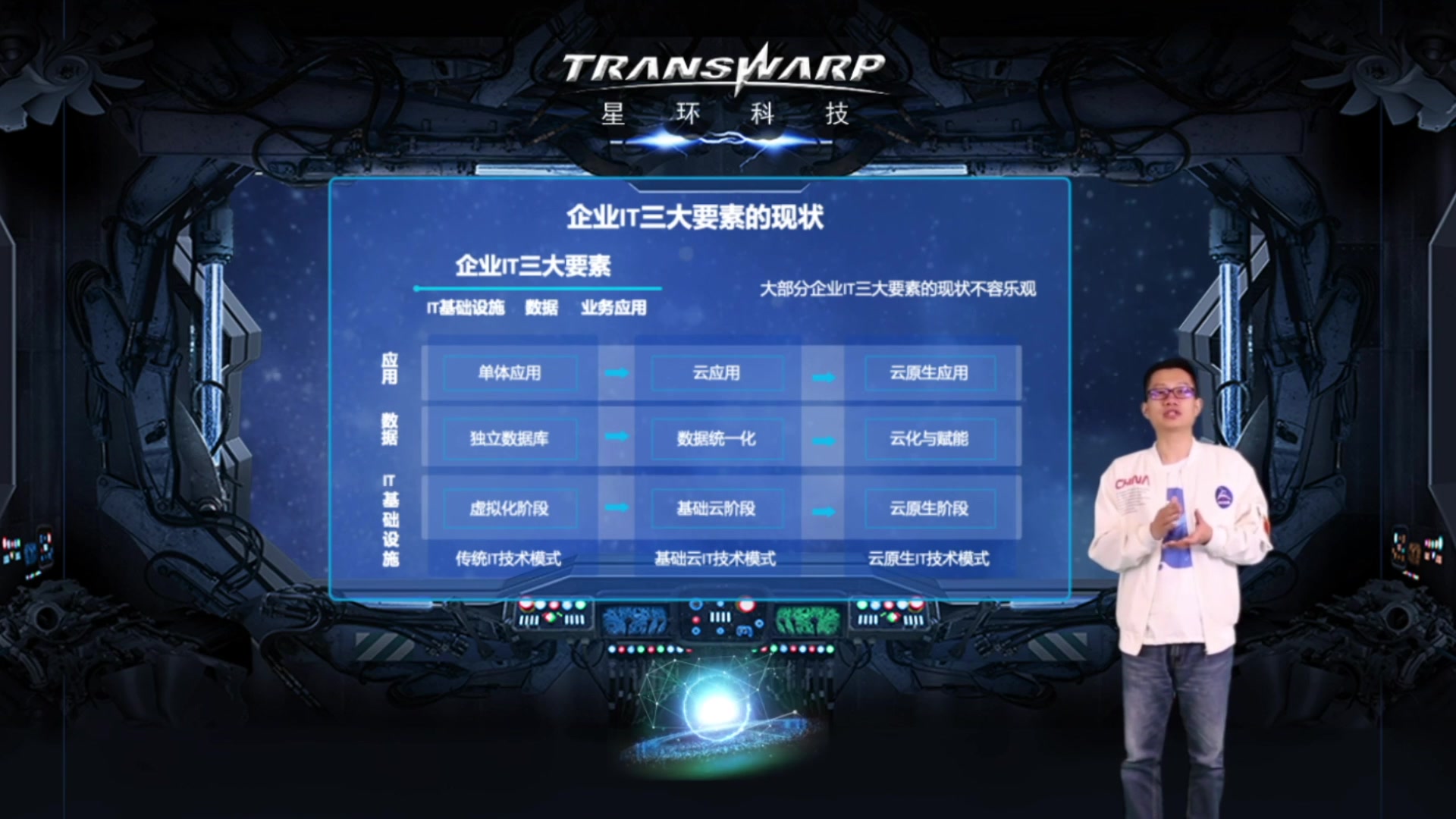 星环TDC:数字化基础设施全栈能力,助力企业一站式数字化转型