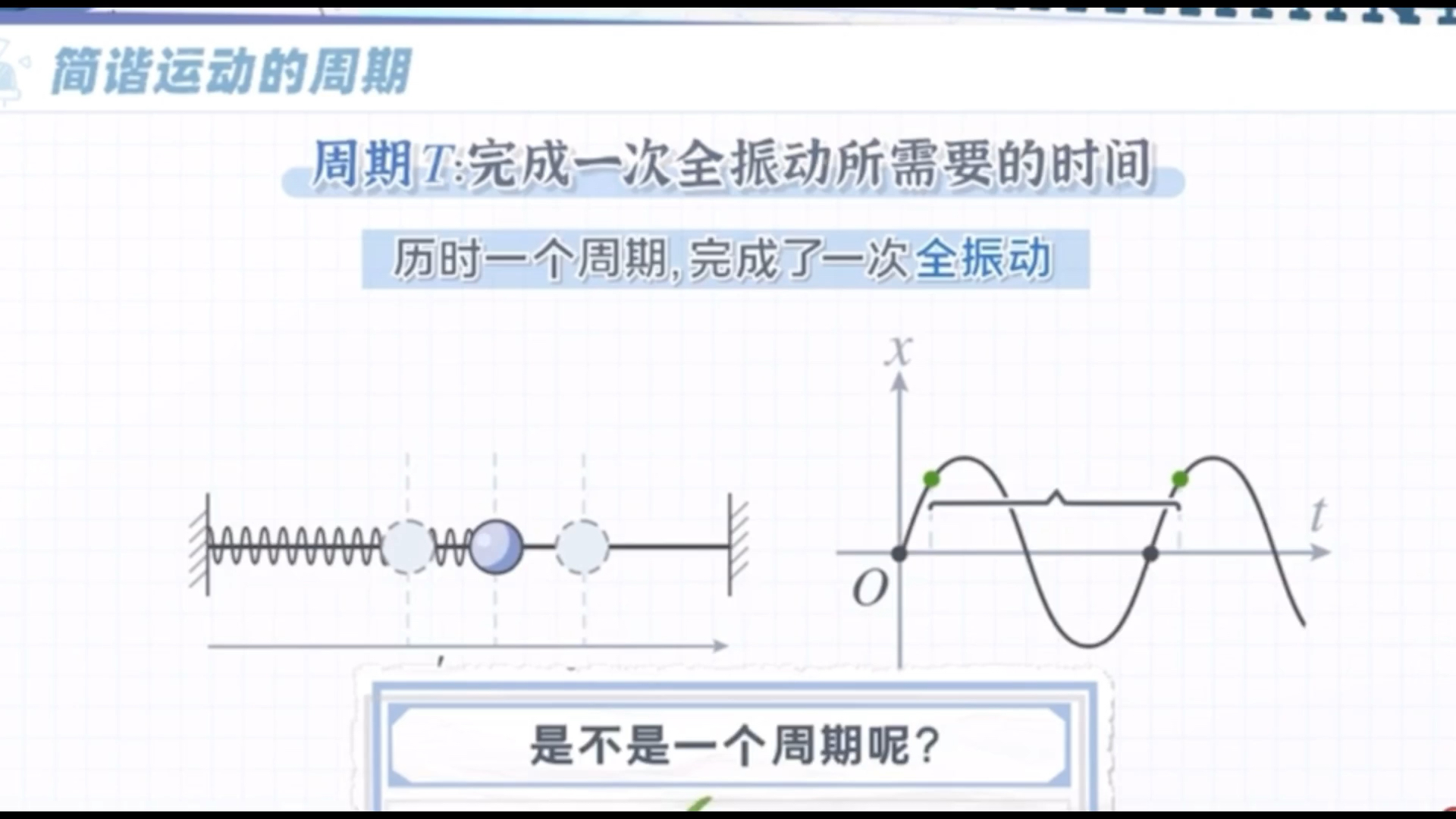 高中物理(简谐运动的振幅、周期、频率)