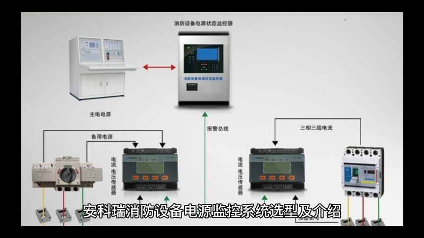 安科瑞消防设备电源监控系统简介