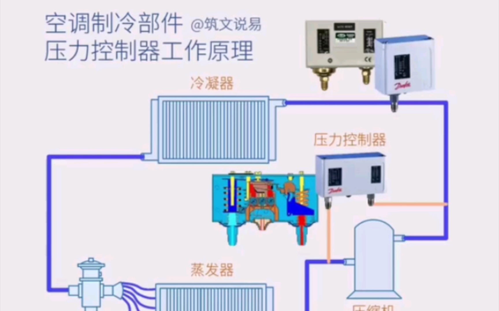 空调制冷部件,压力控制器工作原理,压缩机的高低压保护