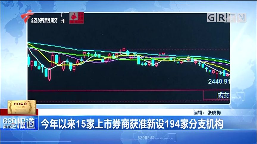 今年以来15家上市券商获准新设194家分支机构