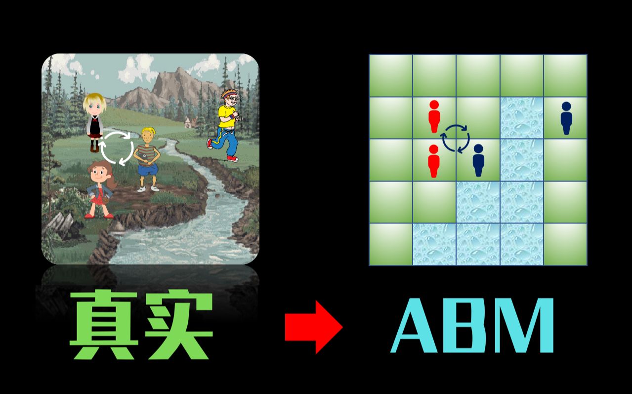 【数之道 01】从个体动机到群体规律-ABM仿真模型介绍