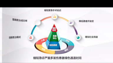 获奖品管圈部分案例分享～