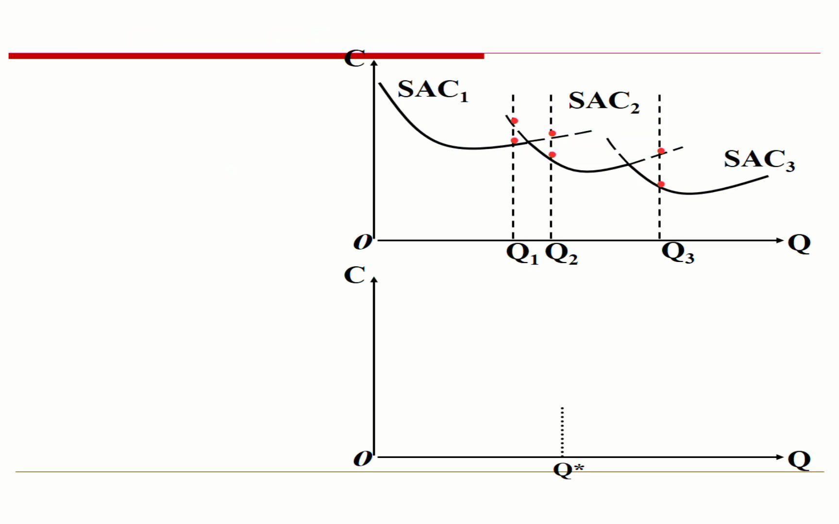 【微观经济学】5.5 长期成本函数_batch