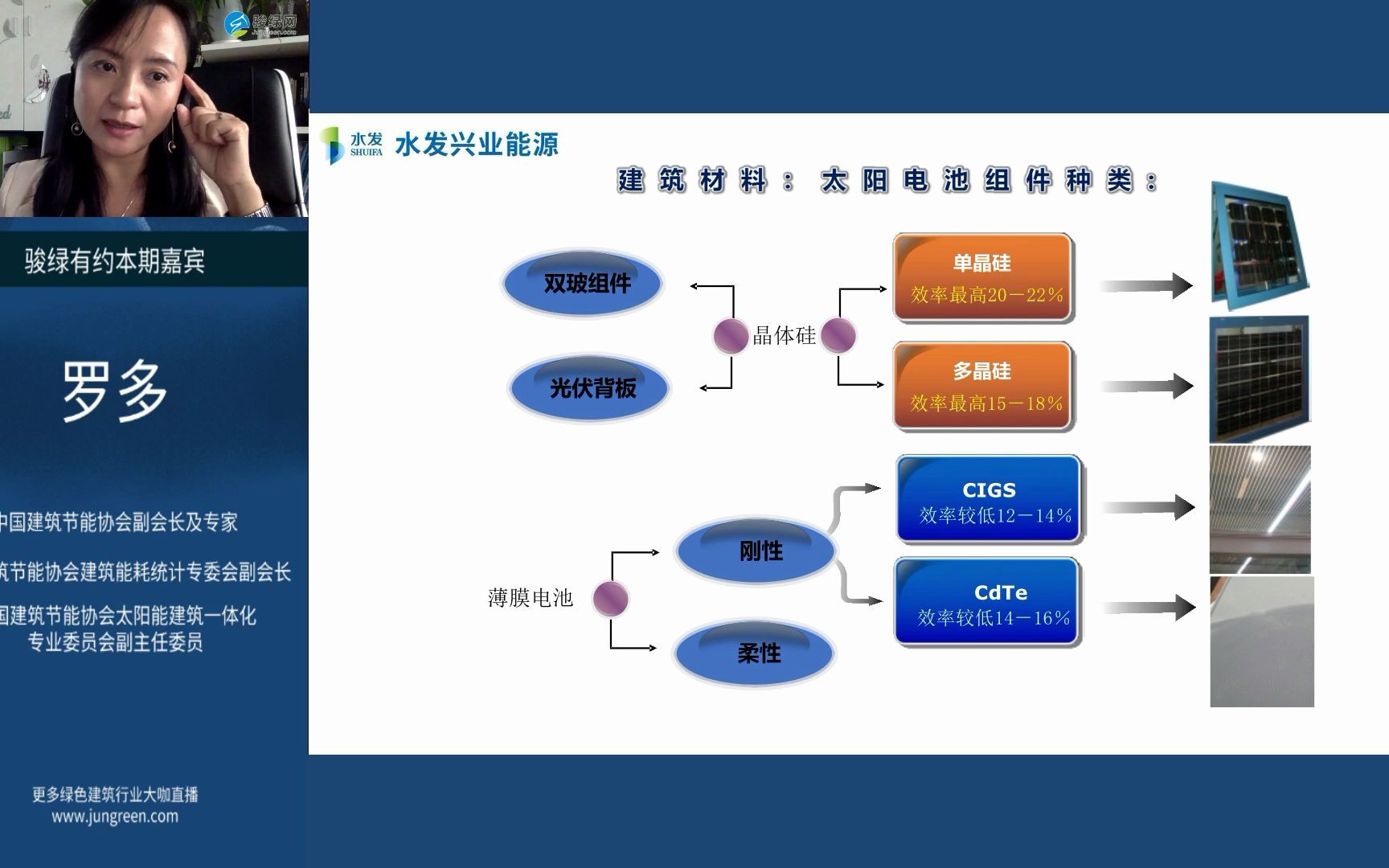 中国建筑节能协会副会长及专家罗多:光伏建筑的设计与案例分析