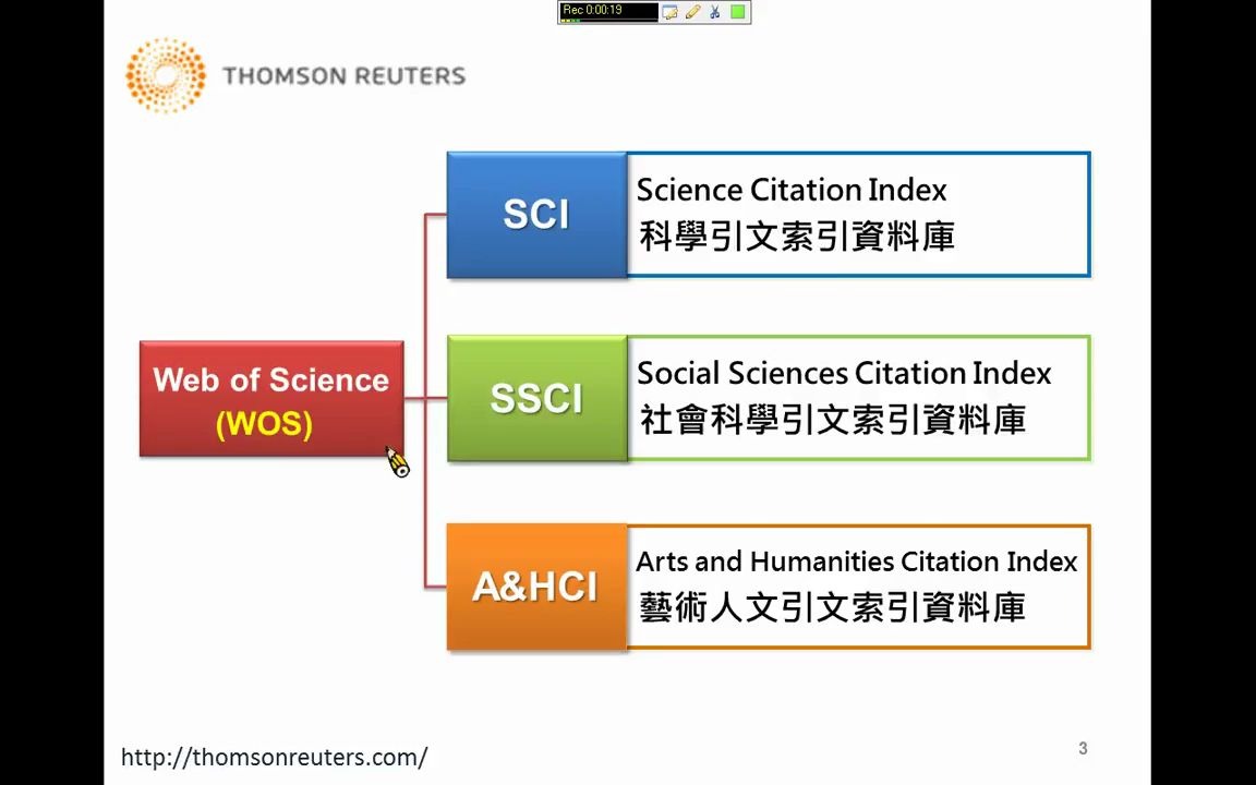 SCI. SSCI大揭秘