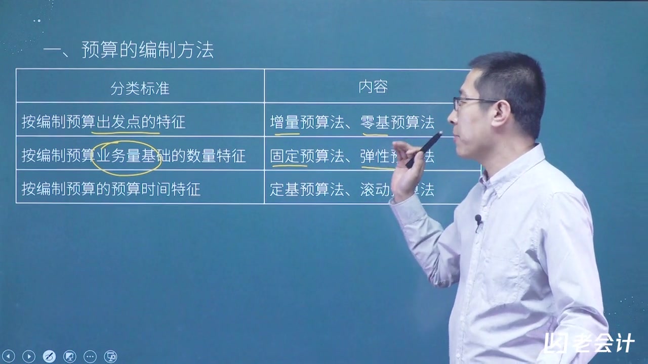 015.第三章 预算管理:预算的编制方法与程序
