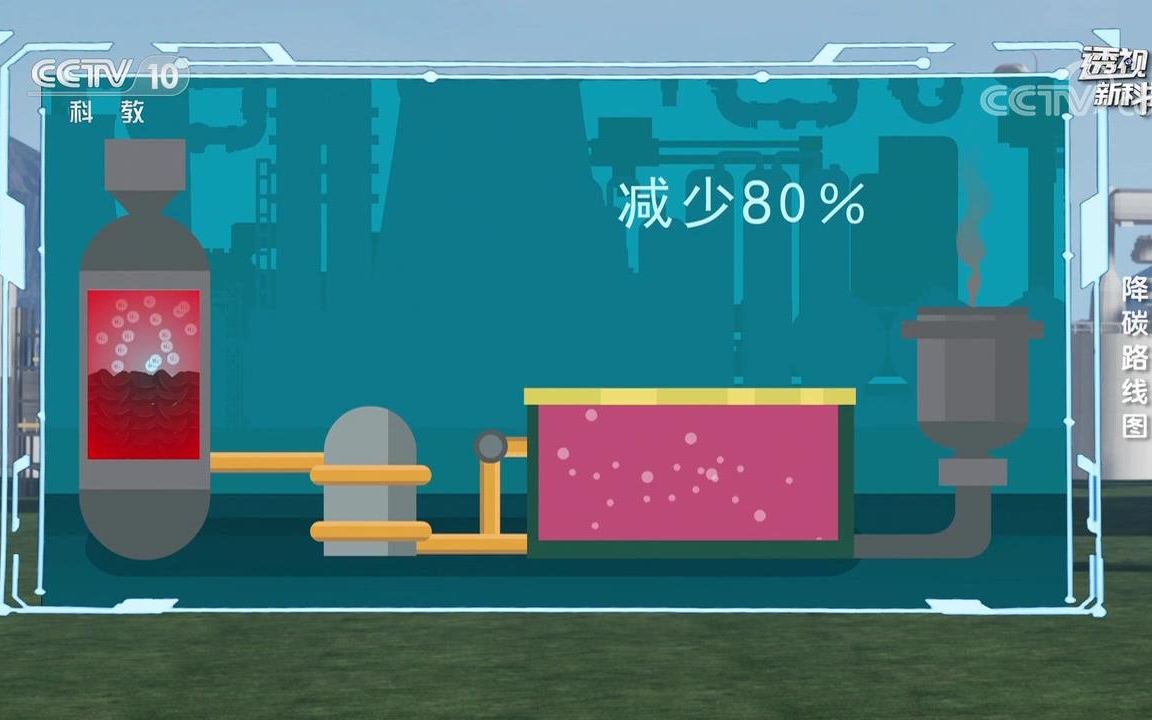 中国迈向碳中和 (3) 降碳路线图