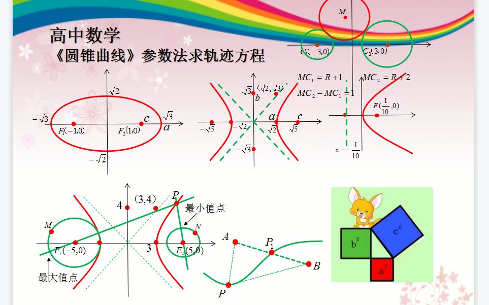 37 参数法求轨迹方程(选修 1-3 圆锥曲线)