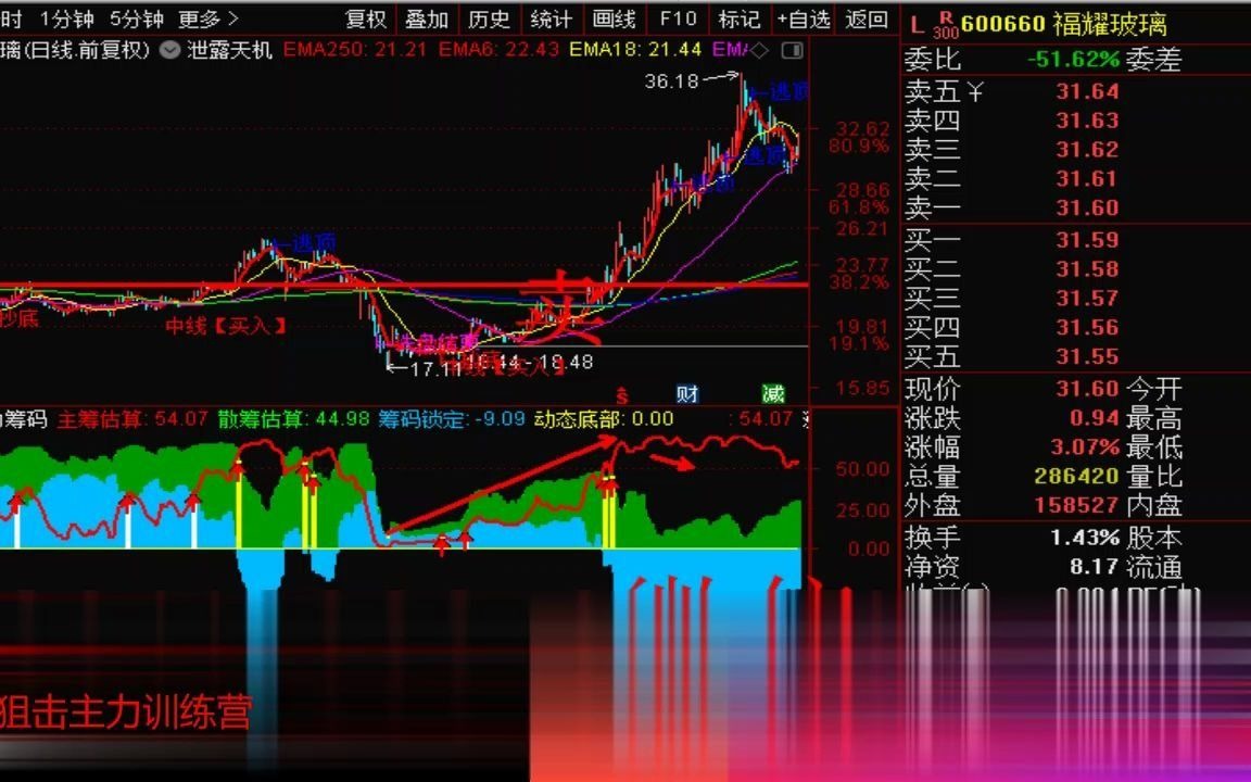 【狙击主力盈利模式】新股上市后还没有被机构热钱拉升股价时提前...