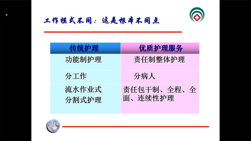 优质护理服务再认识PPT