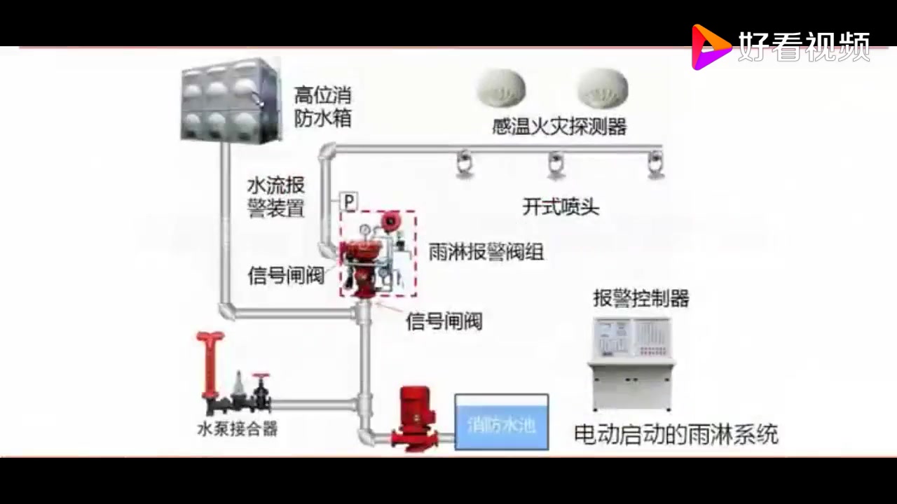 雨淋报警阀工作原理