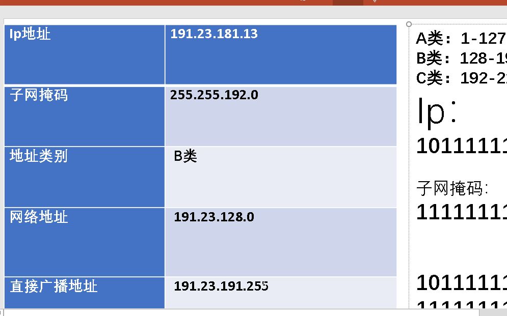 网络地址、广播地址、主机号、三级网络技术