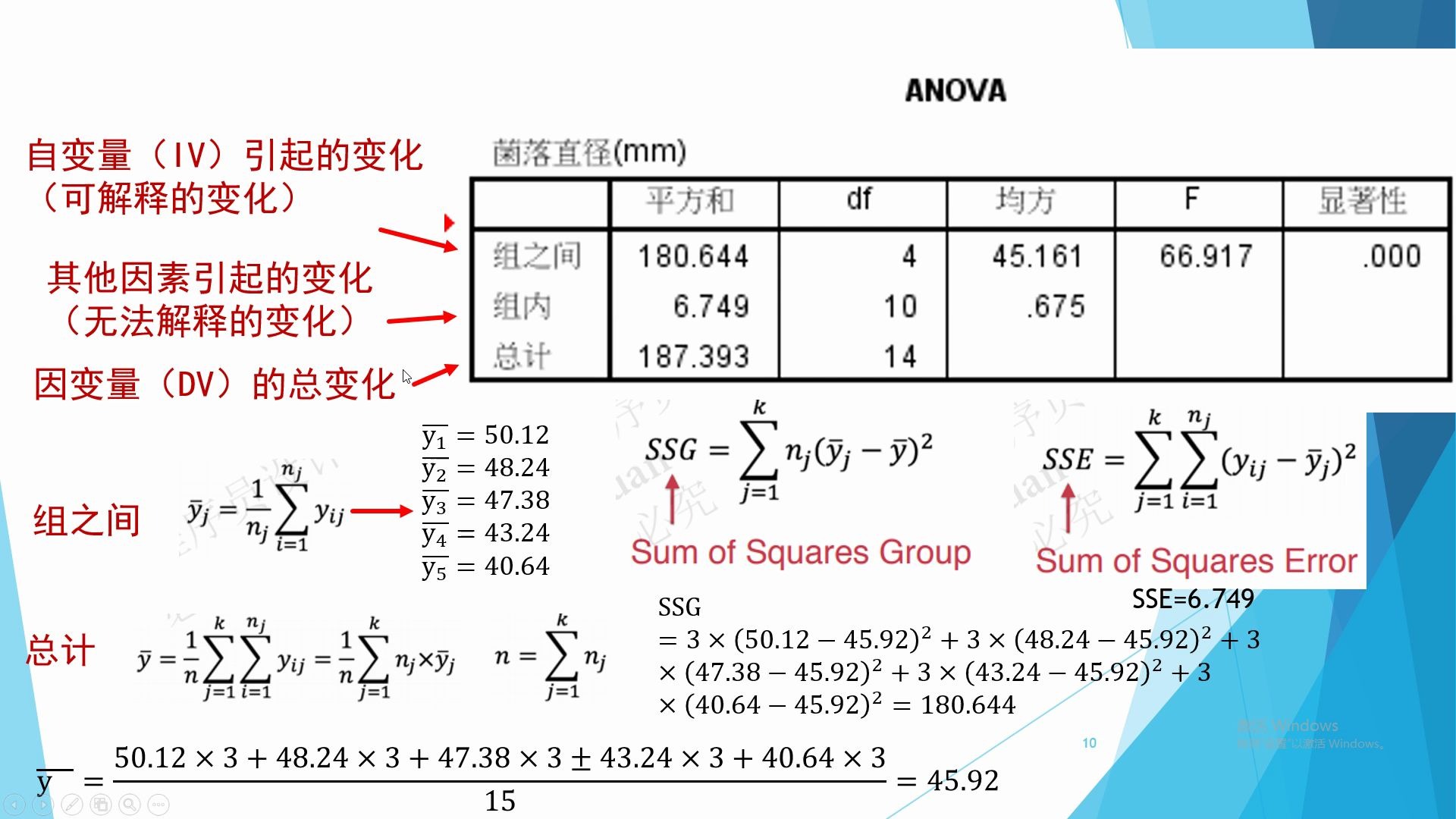 专题1:单因素方差分析3-spss结果解释