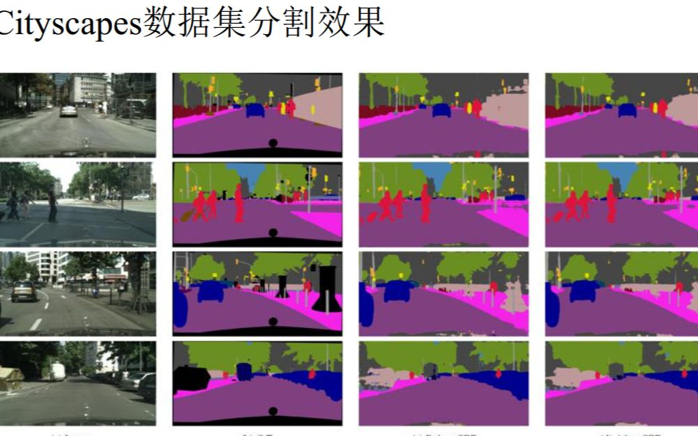 草履虫都能看懂的深度学习图像处理目标检测图像分割教程看不懂你来...