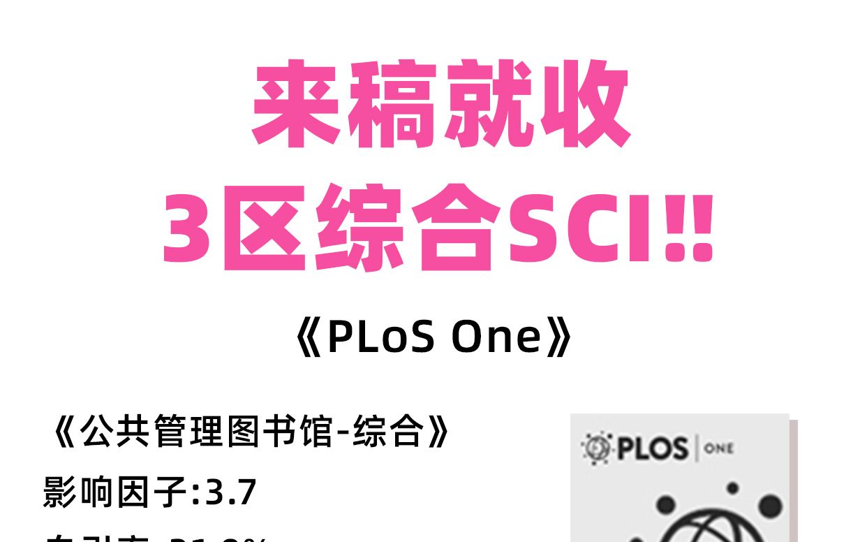 有稿就收的医学类SCI,见刊快!